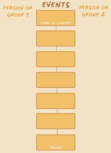 3 Simple Conflict Analysis Tools That Anyone Can Use – Everyday ...