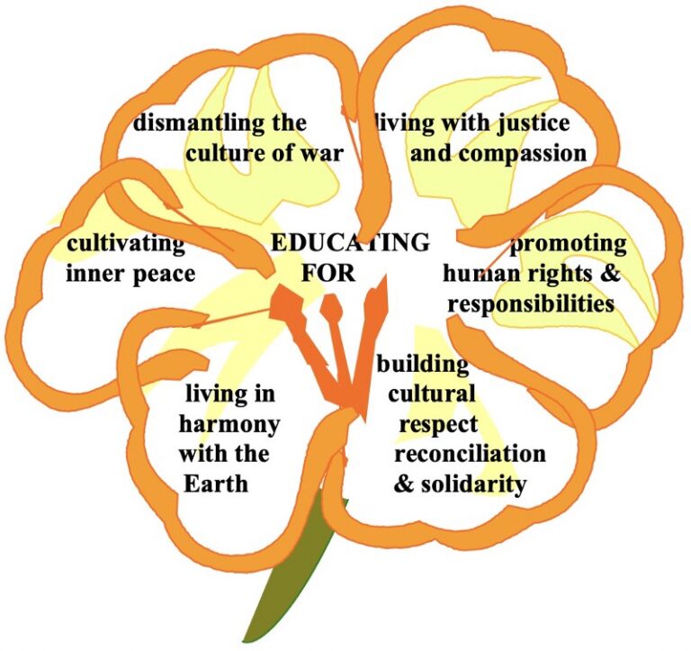 A Review of 12 Peace Education Learning Frameworks - Everyday Peacebuilding