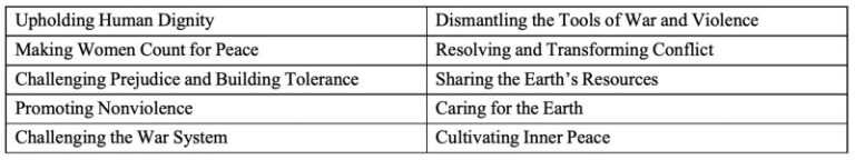A Review of 12 Peace Education Learning Frameworks - Everyday Peacebuilding